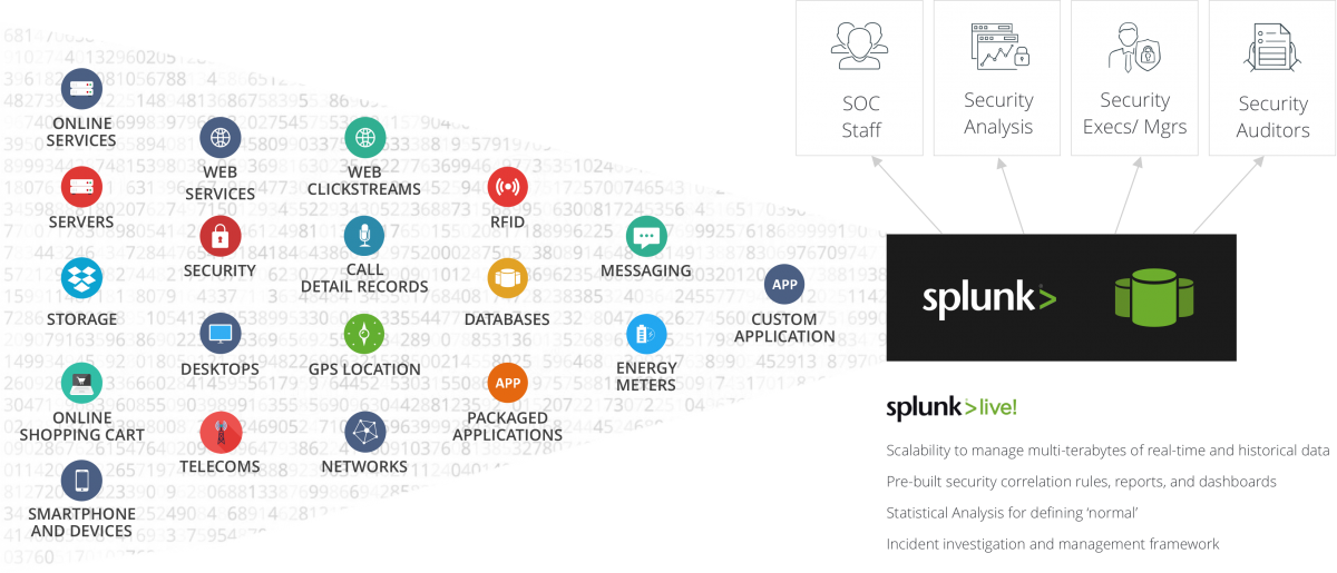 Explore Splunk Enterprise Security (SIEM) App - Lean Apps GmbH Explore Splunk Enterprise Security (SIEM) App - Lean Apps GmbH