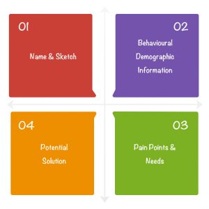 Lean UX: Focusing on outcomes | Lean Apps GmbH