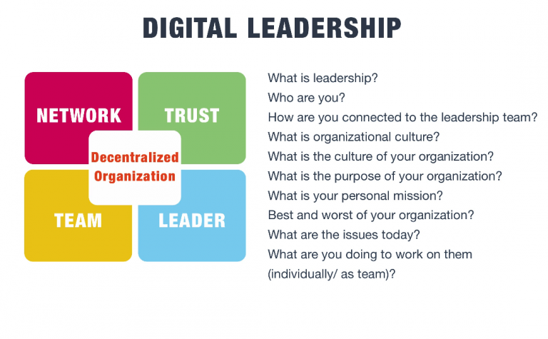 6 Essential Blocks To Build a Digital Transformation Framework