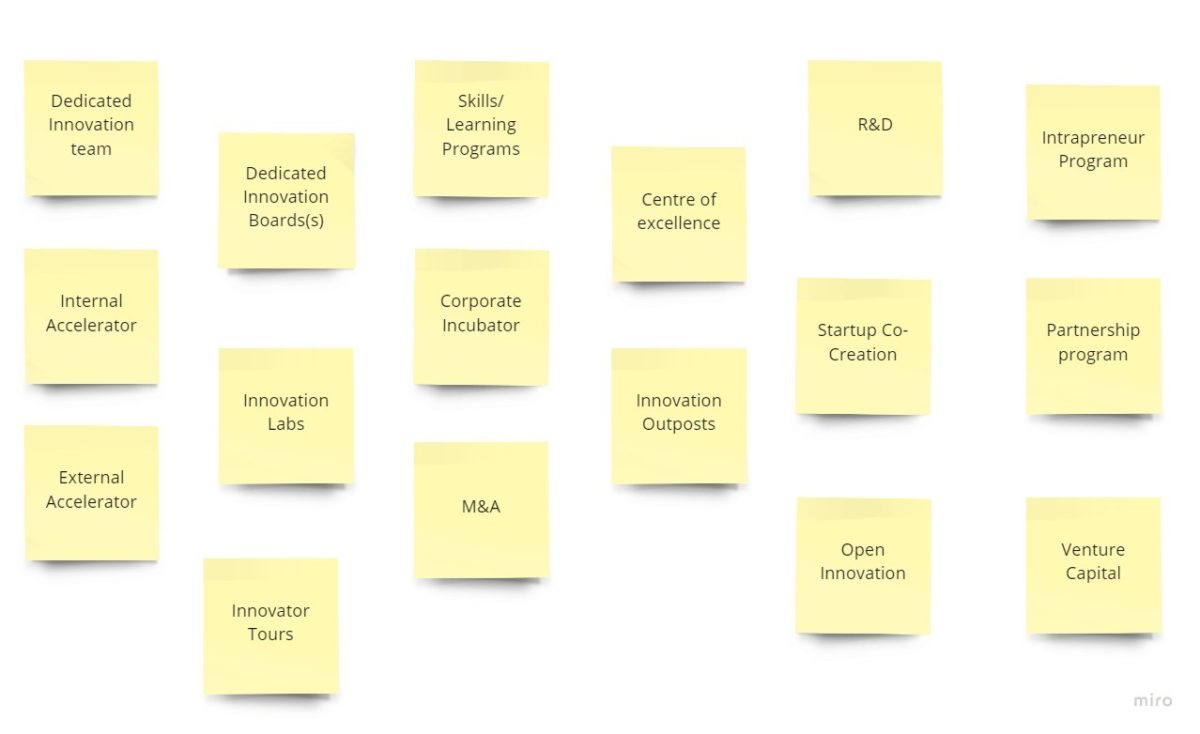 How to Create A Successful Innovation Strategy? | Lean Apps GmbH