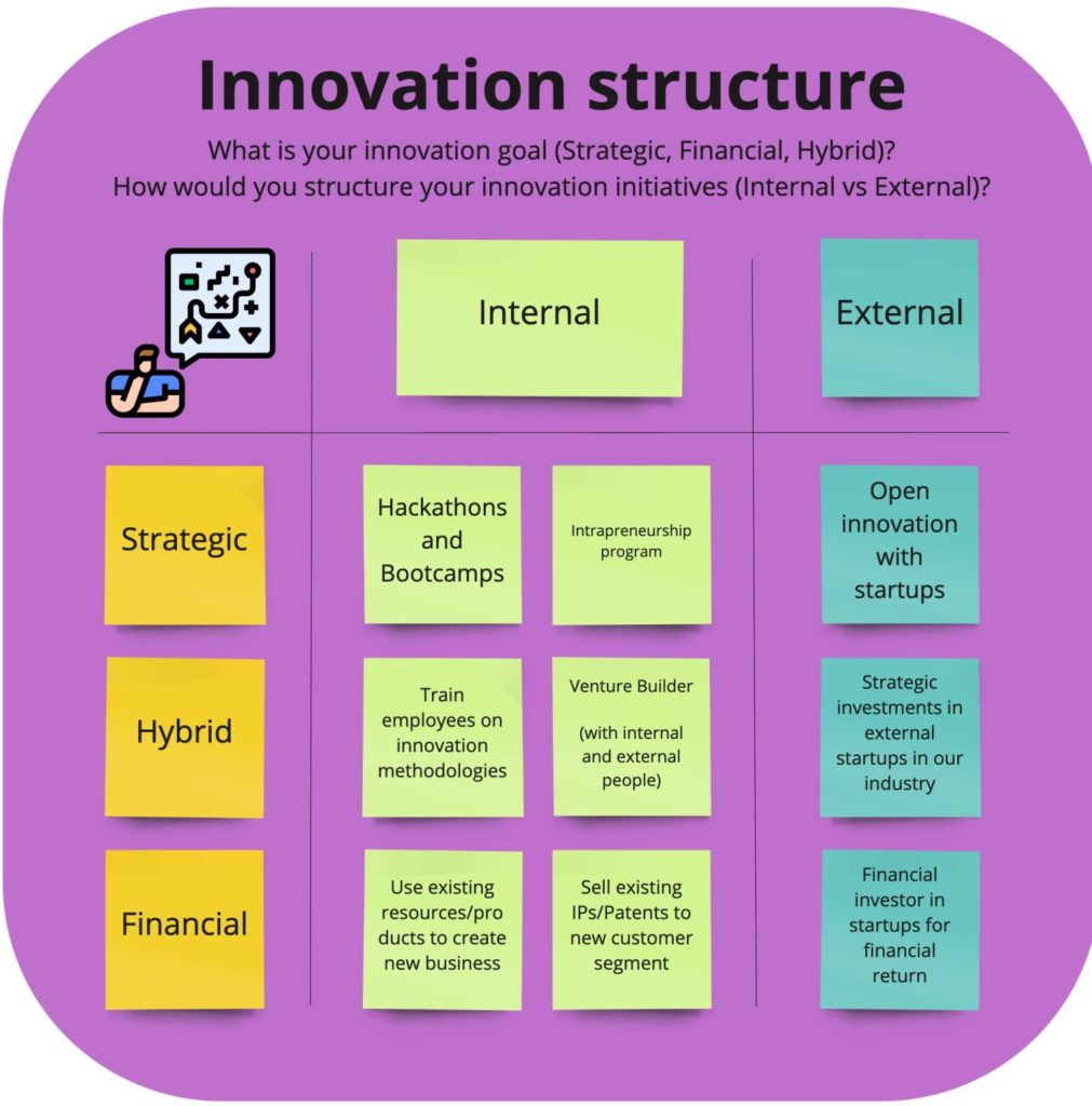 How to Create A Successful Innovation Strategy? | Lean Apps GmbH