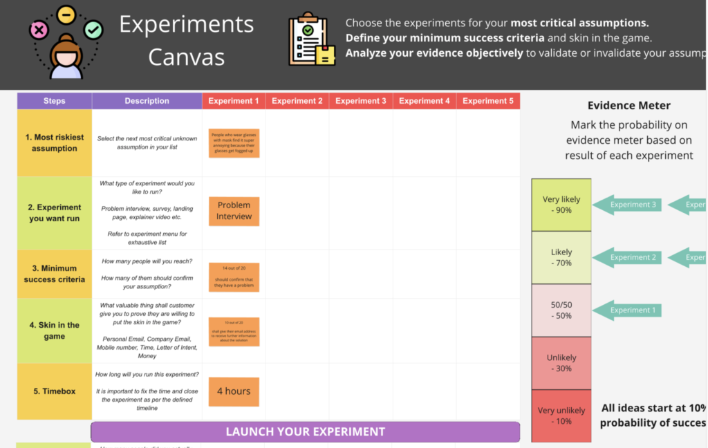How to design experiments to test your assumption? | Lean Apps GmbH