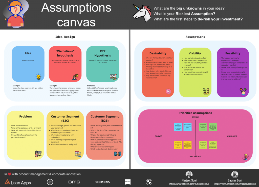 How to design experiments to test your assumption? | Lean Apps GmbH